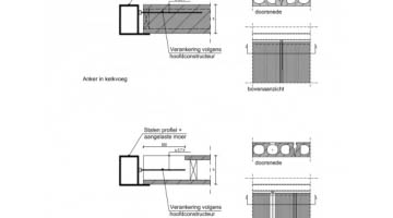 Eindoplegging kanaalplaat op stalen THQ / Hoedligger - Dycore