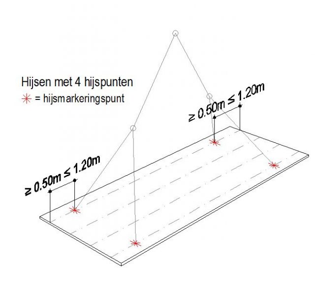 Verwerking breedplaatvloer - Dycore