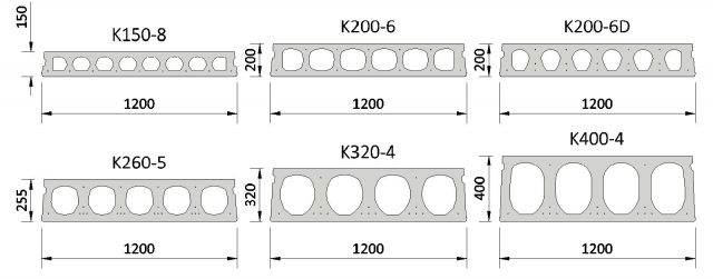 Technische productinformatie kanaalplaatvloer - Dycore