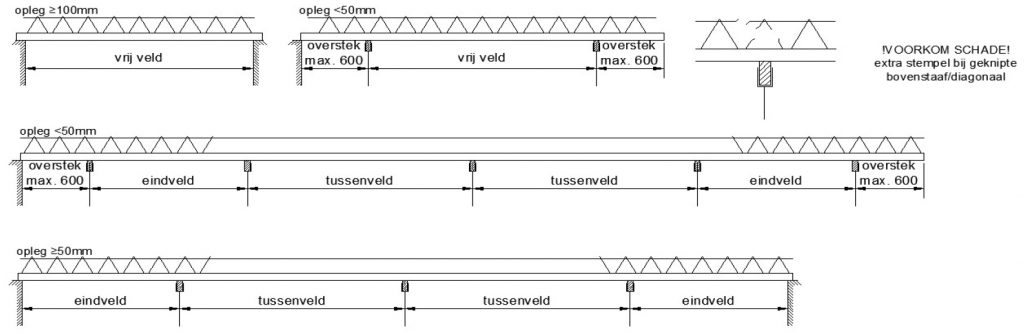 Verwerking breedplaatvloer - Dycore